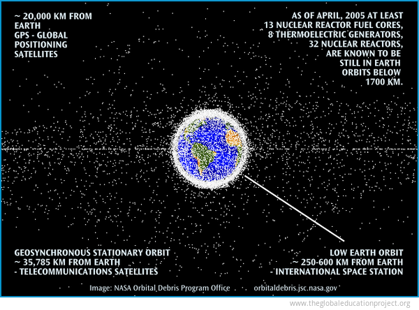 Image of Space Debris - The Global Education Project