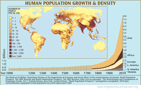 population - The Global Education Project