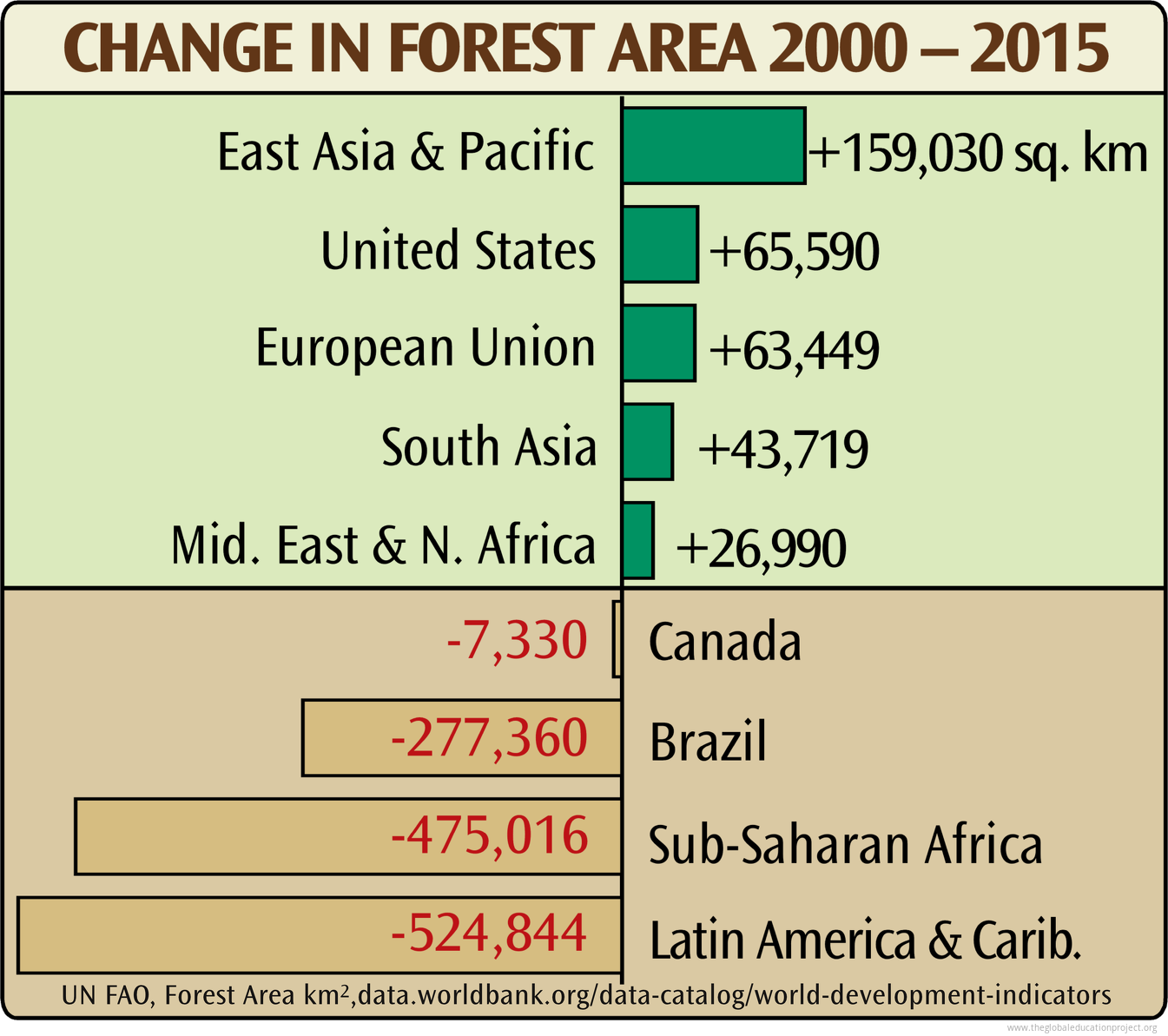 deforestation - The Global Education Project