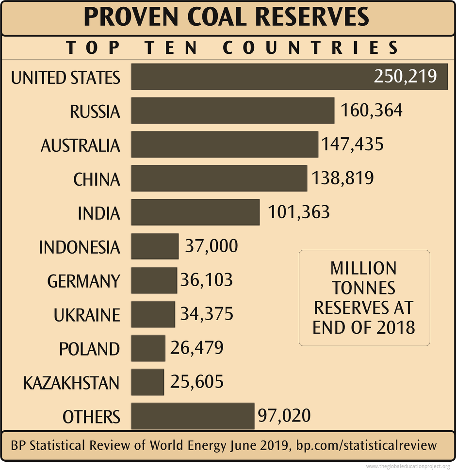 fossil-fuel - The Global Education Project