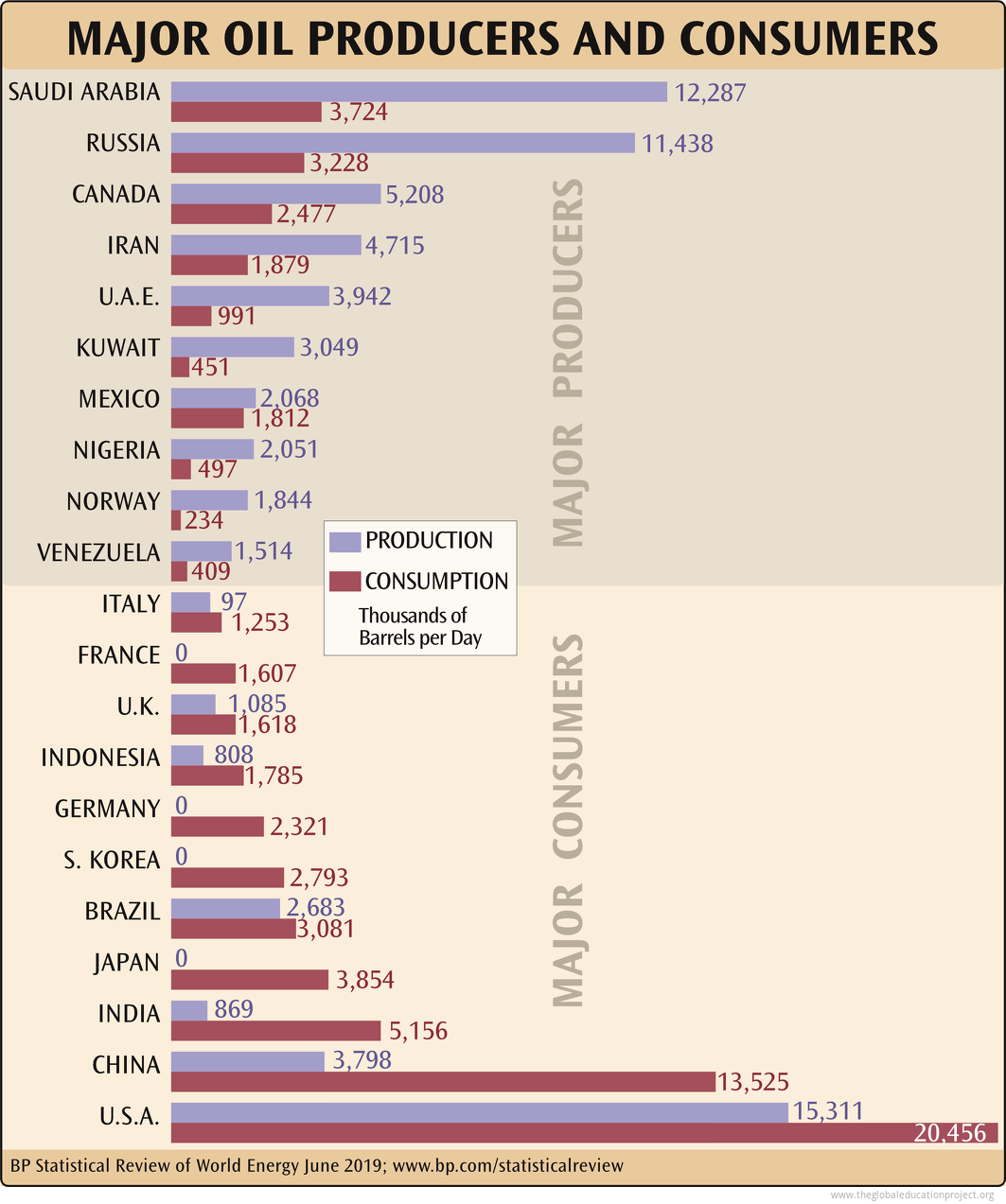 Oil Coal And Natural Gas Reserves Peak Oil Global Energy Use
